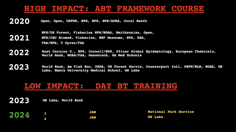 The ABT Framework